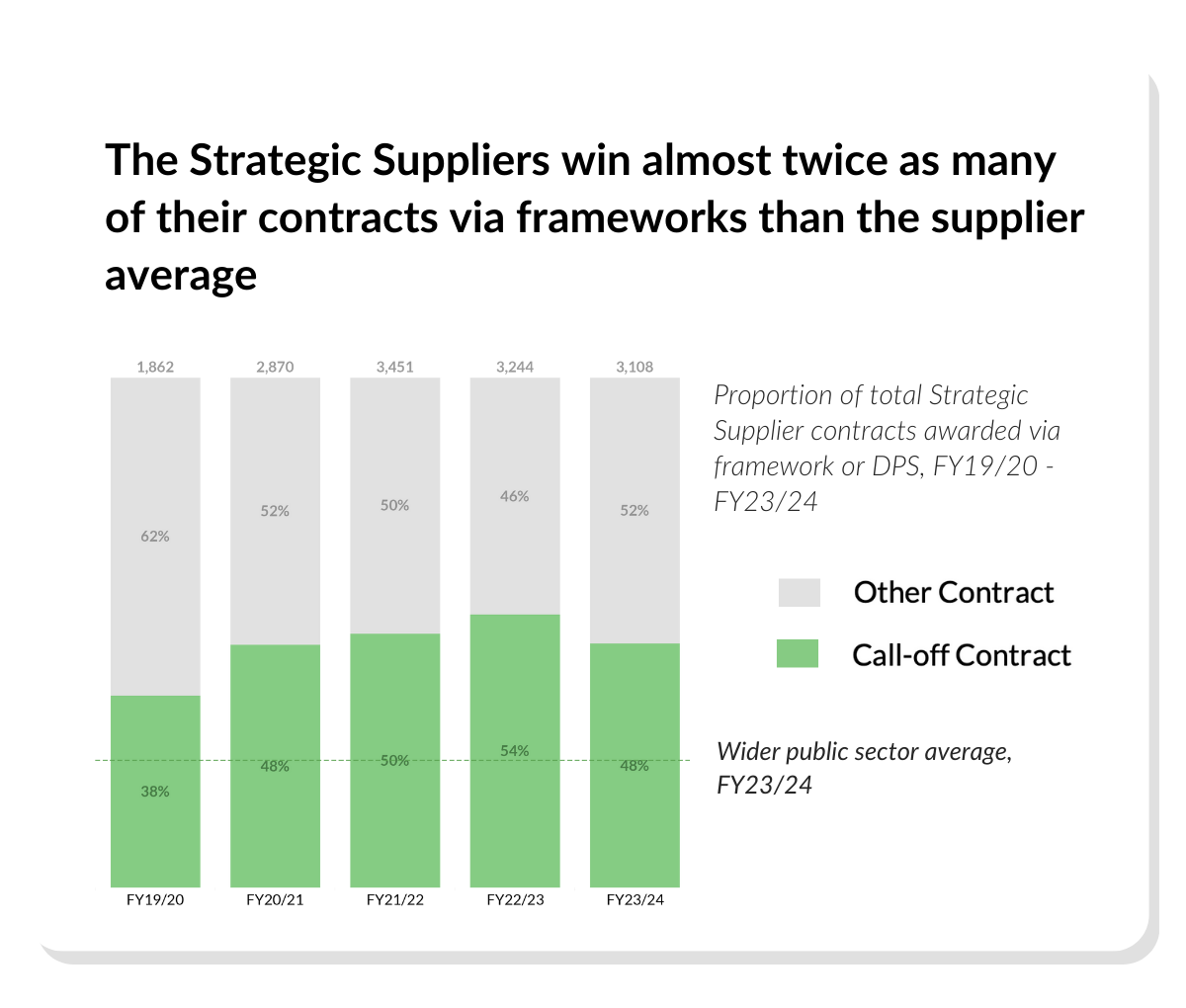 2025 Public Sector Frameworks Report